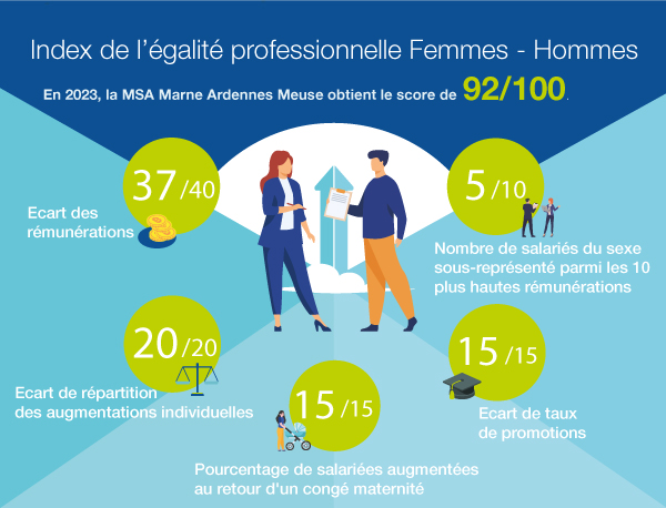 MSA - Chatbot SAM - MSA Marne Ardennes Meuse